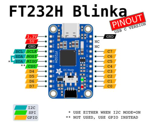 GPIO for any PC or Laptop: Adafruit FT232H - Vorlon - Hejto.pl