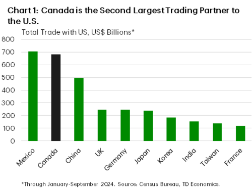 USA POST SCRIPTUM, CZYLI REAKCJA KANADY I DODATKOWE WYLICZENIA ...